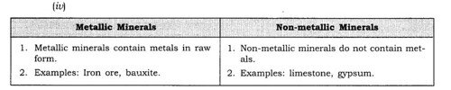 Ncert Solutions For Class 8 Social Science Geography Chapter 3 Minerals
