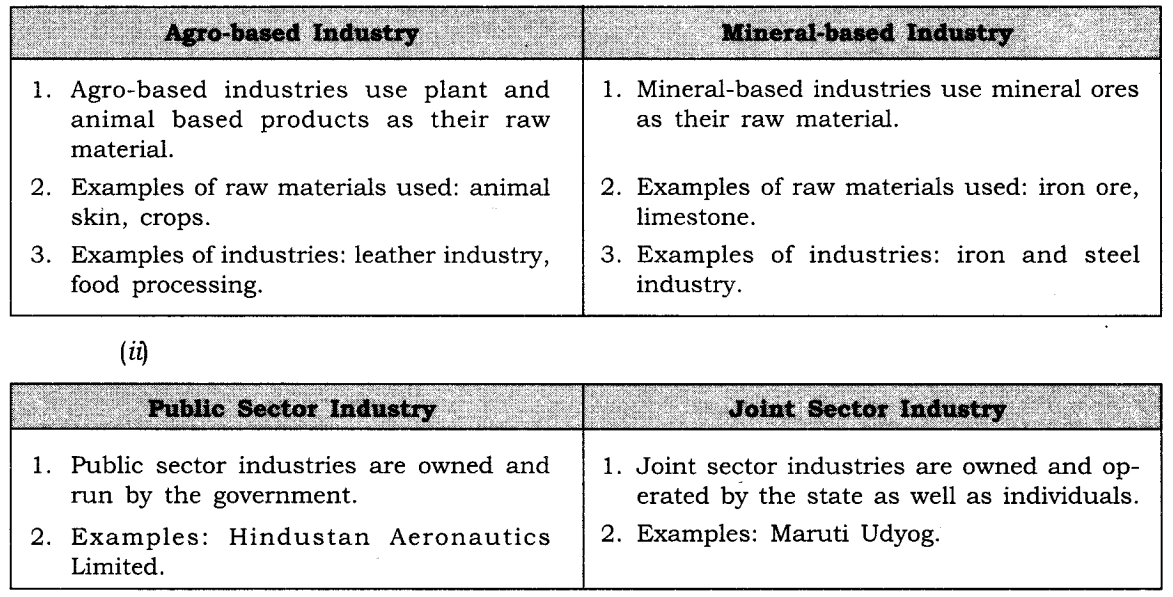 Ncert Solutions For Class 8 Social Science Geography Chapter 5