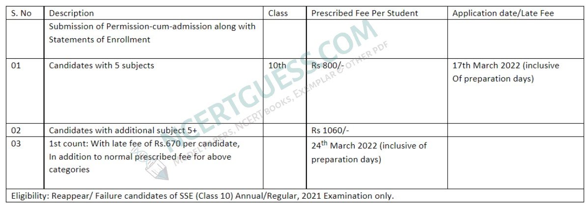 JKBOSE Class 10th Examination Forms Bi-Annual Private 2021-22, Check ...